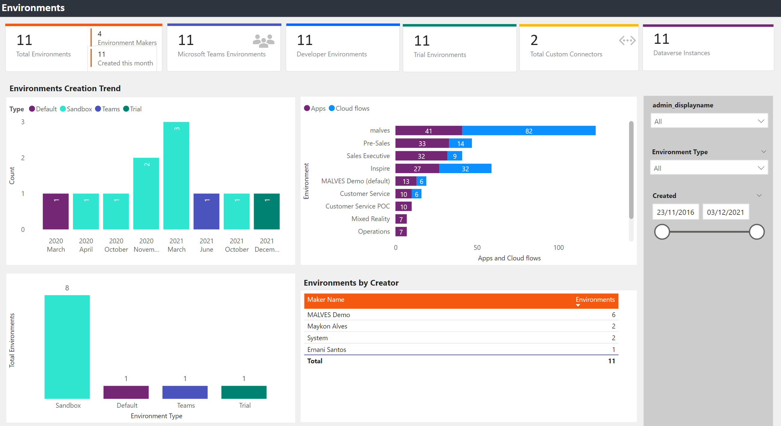 Improve the governance on Power Platform environments – Overview ...