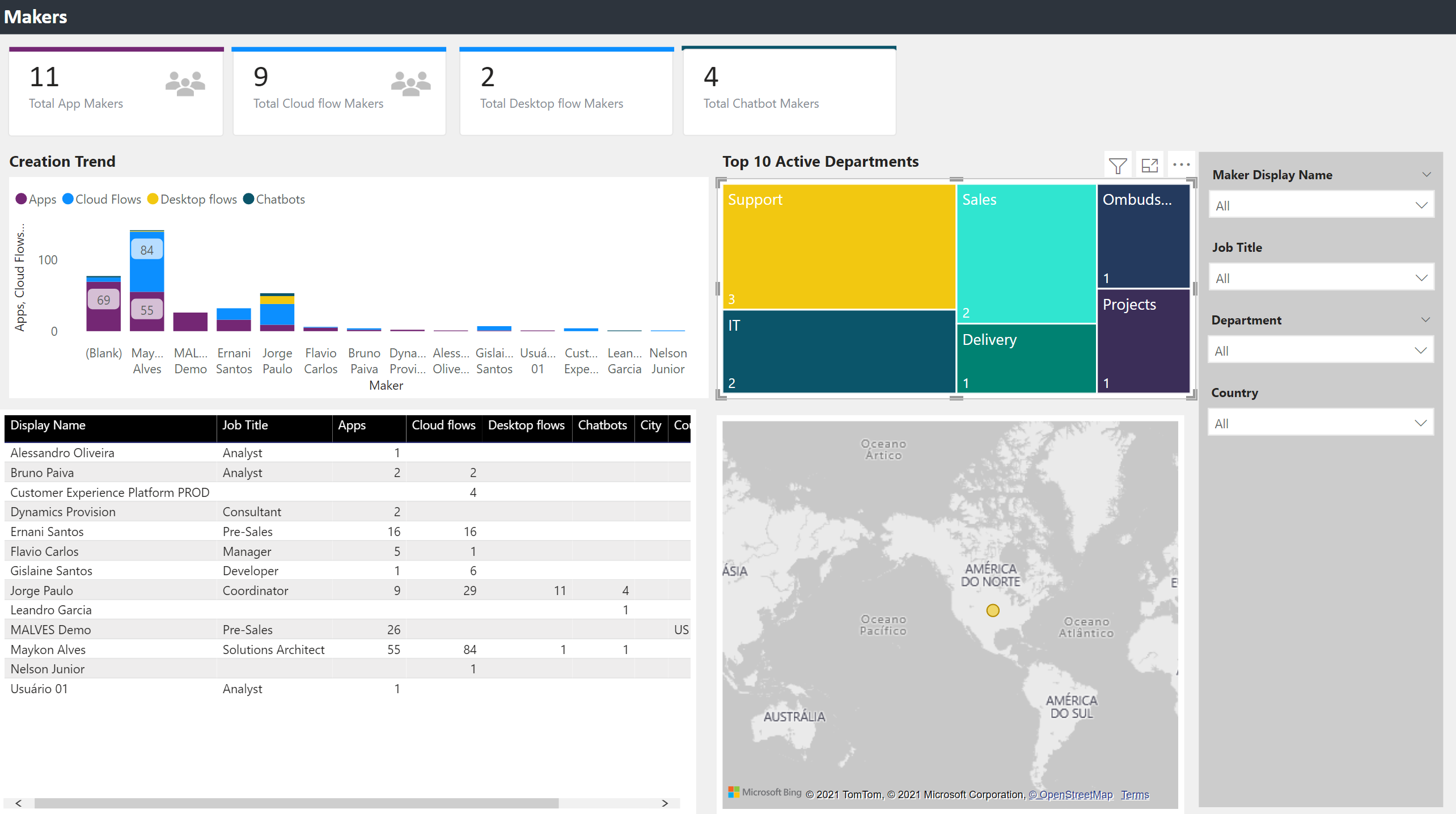 Improve the governance on Power Platform environments – Overview ...