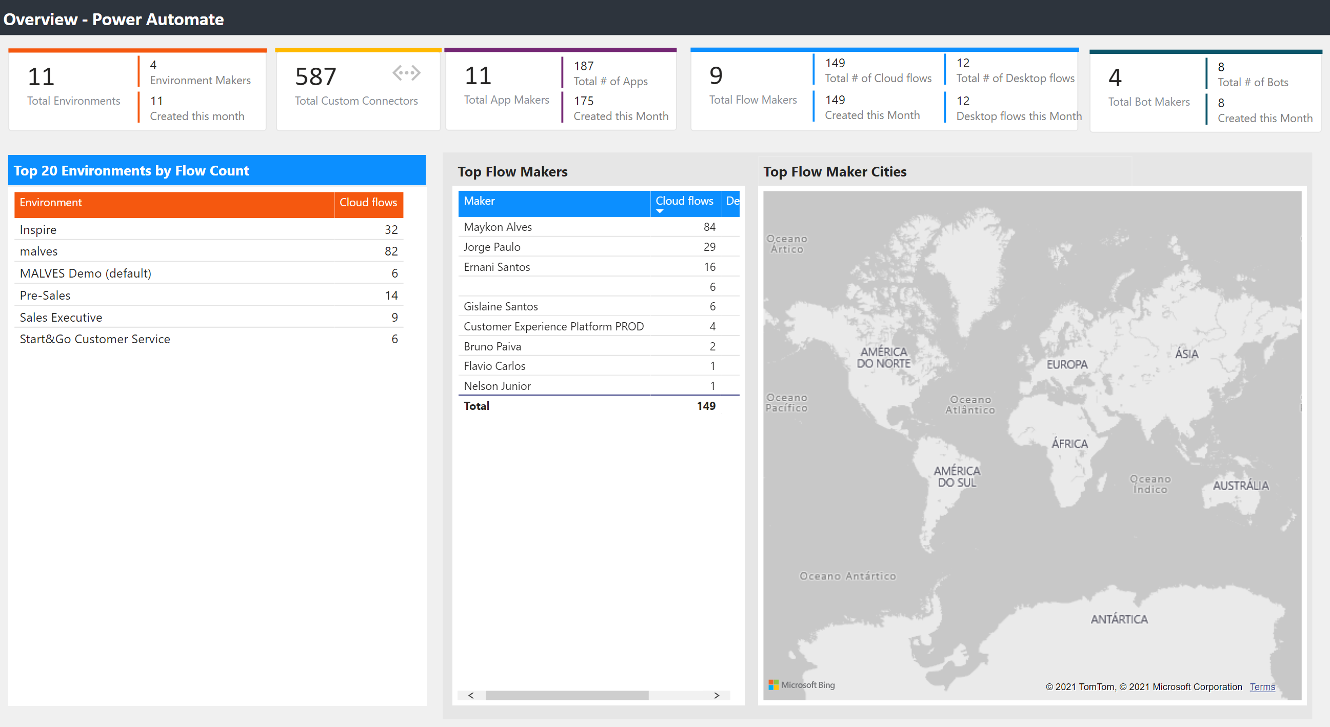 Improve the governance on Power Platform environments – Overview ...